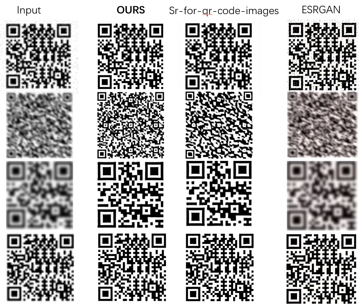 GitHub - zhongzhengli13/QRSuperResolutionNet-for-qrcode: A super-resolution neural network for ...